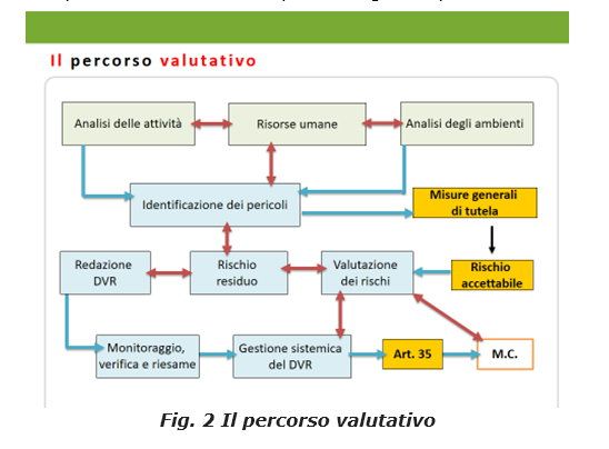 RISCHIO CHIMICO: REDAZIONE E GESTIONE DEL D.V.R.