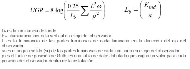 El UGR no es un parámetro de la luminaria