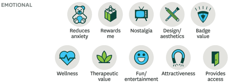 What is your Minimum Viable Audience?