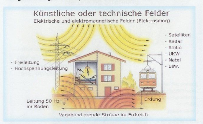 Kompetente Hilfe und Beratung bei Elektrosmog