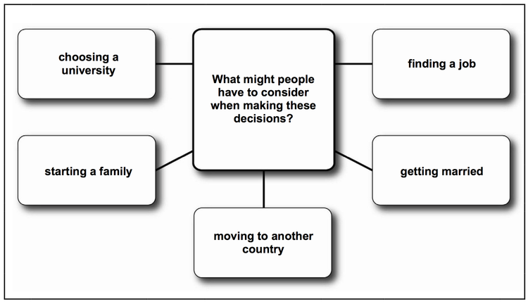 Consejos y trucos First Certificate Speaking
