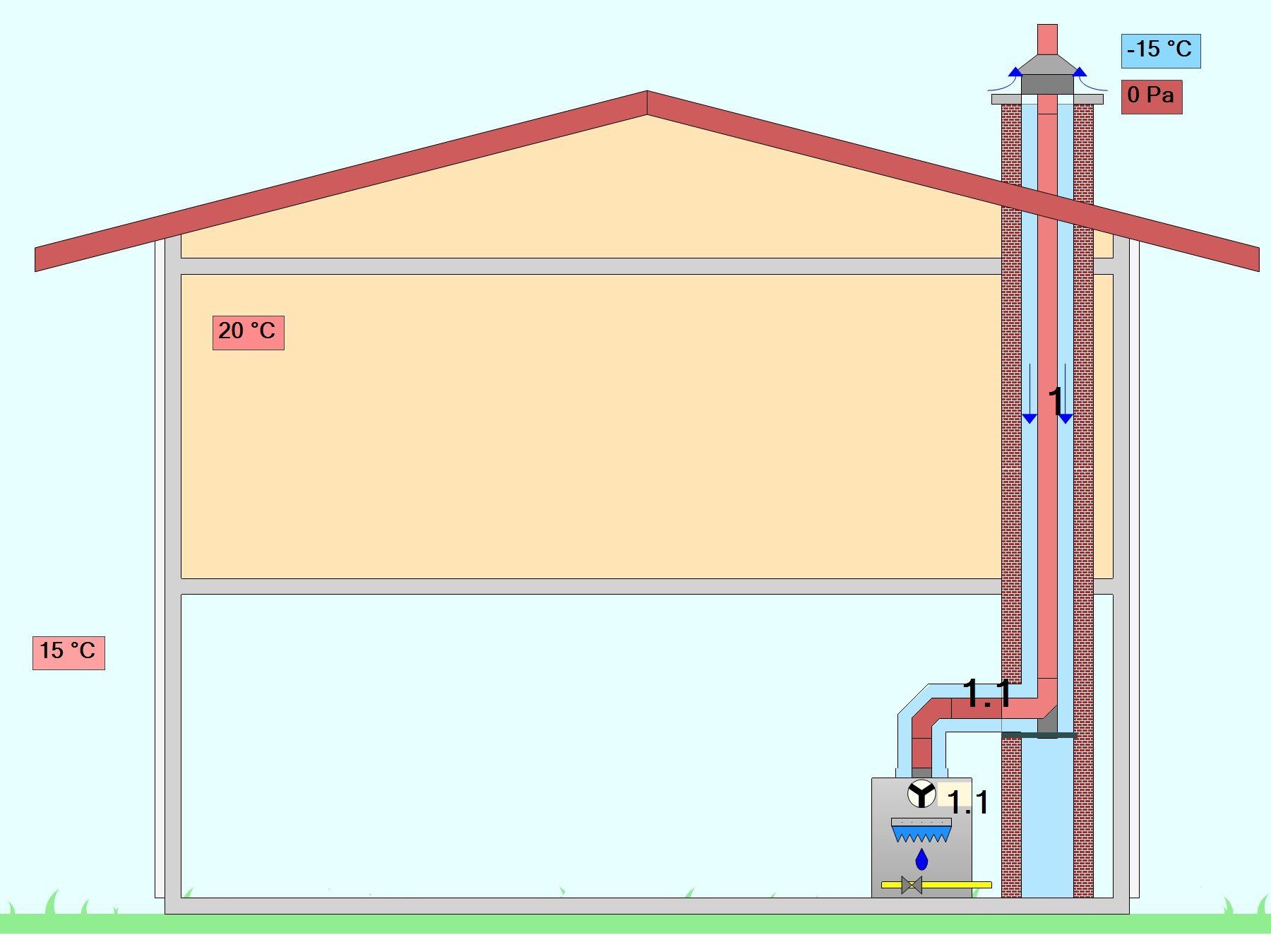 Schornsteinquerschnittsberechnung (DIN EN 13384)