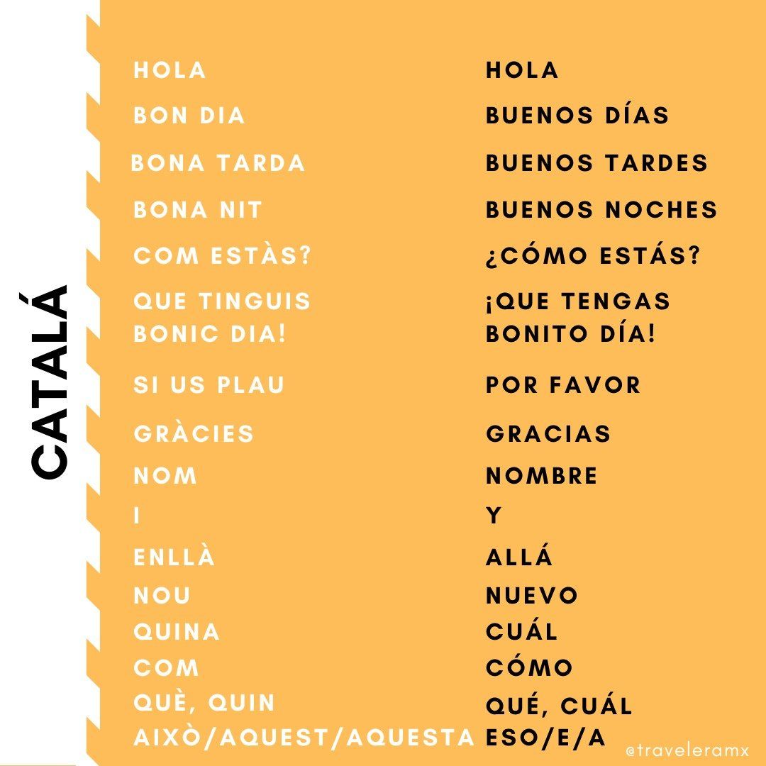 Practice a new language! - Català