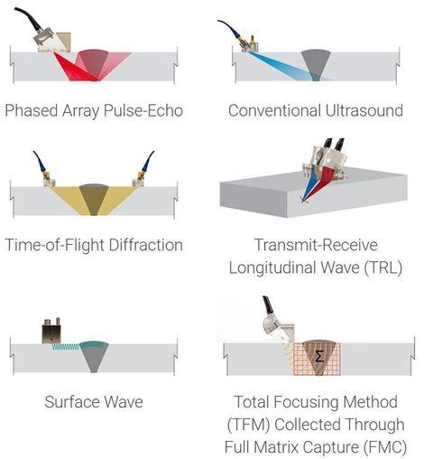NDT Ultrasound Inspection - Raimondi NDT