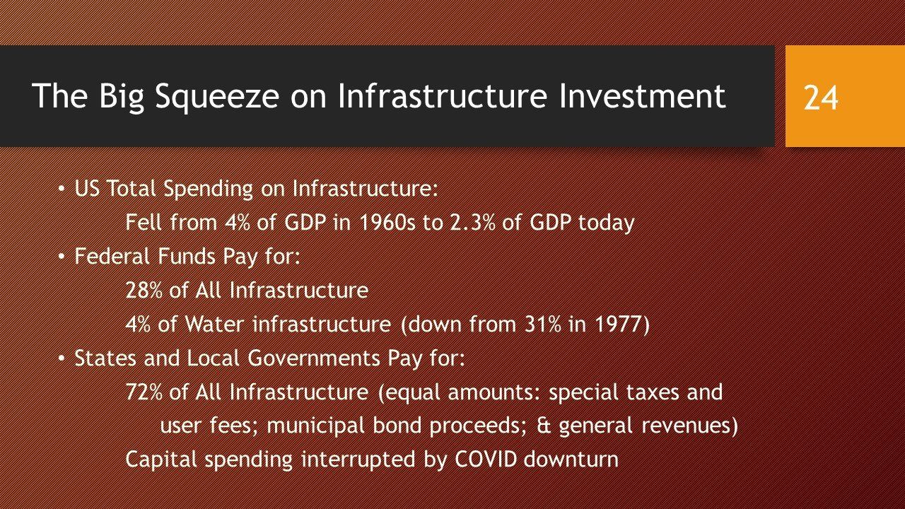 Coalition for a $5 Trillion National Infrastructure Bank
