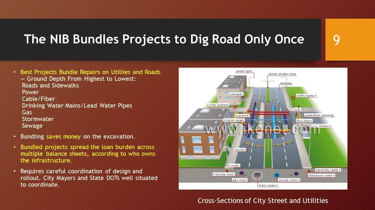 Coalition for a $5 Trillion National Infrastructure Bank