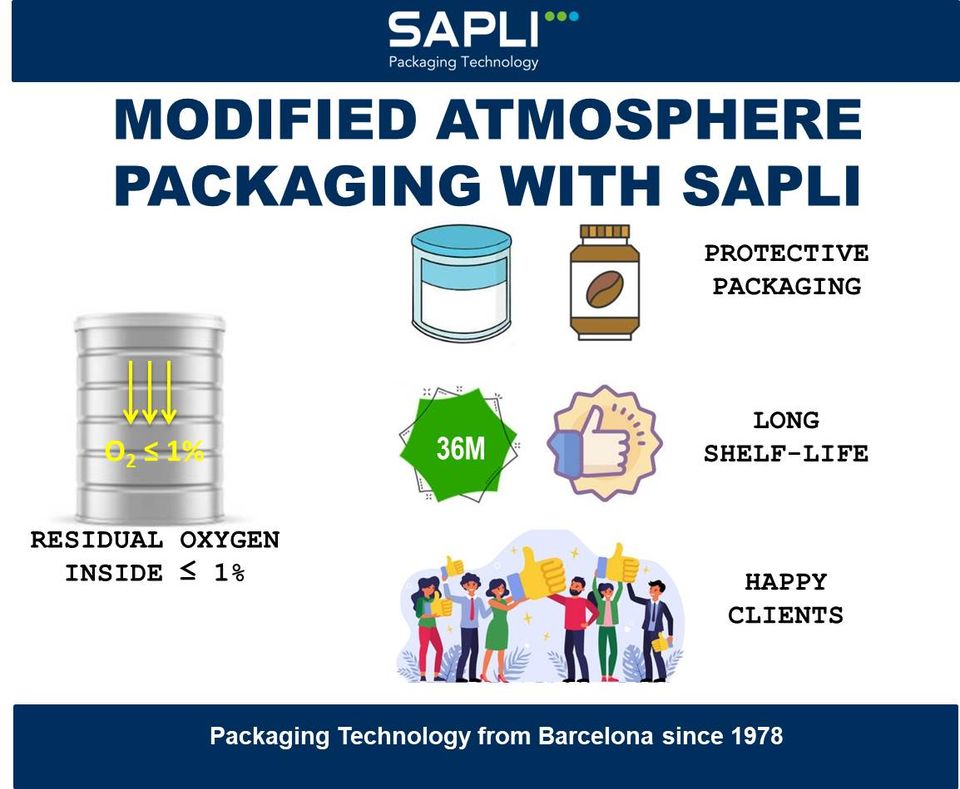 Food Products Suitable for Modified Atmosphere Packaging