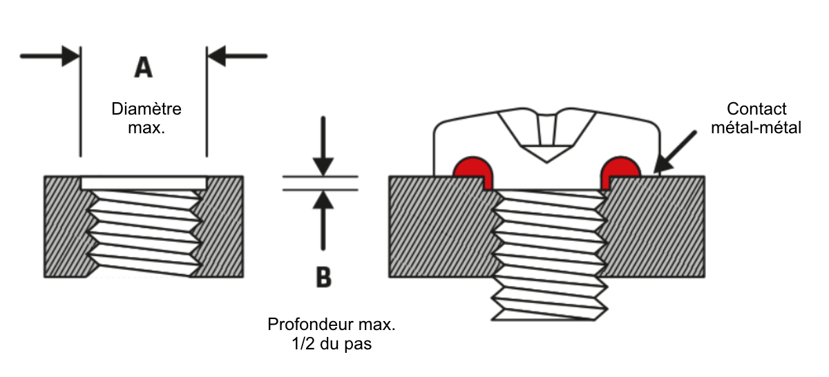 Vis étanches avec joint. Vente en France. Revendeur ZAGO