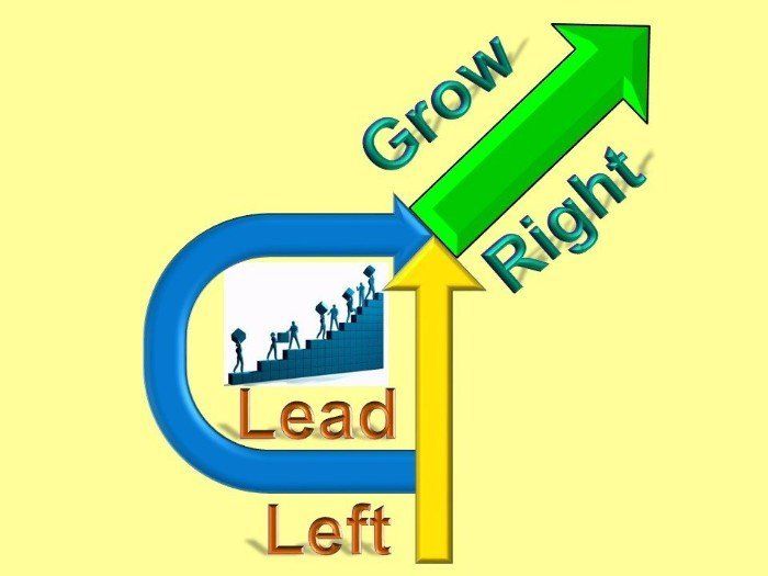 The Leadership Quotient