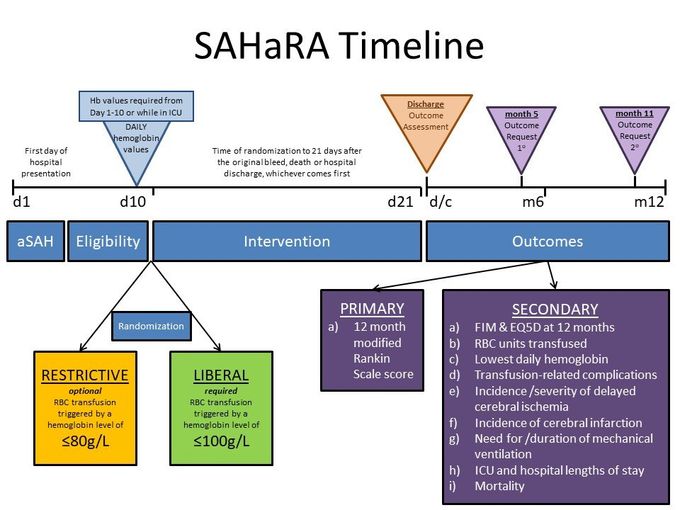 Sahara Program