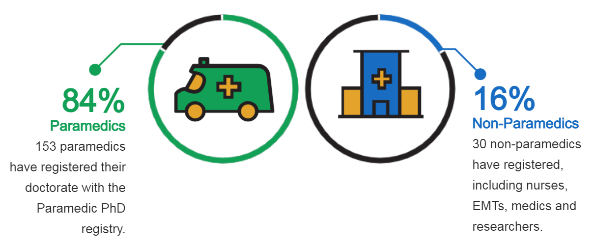 Paramedic PhD | International Doctorate Registry