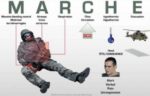 Formations en secourisme (PSC1, SST, MAC SST ou tactique) à Paris