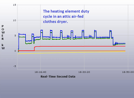 Attic Air Clothes Dryer