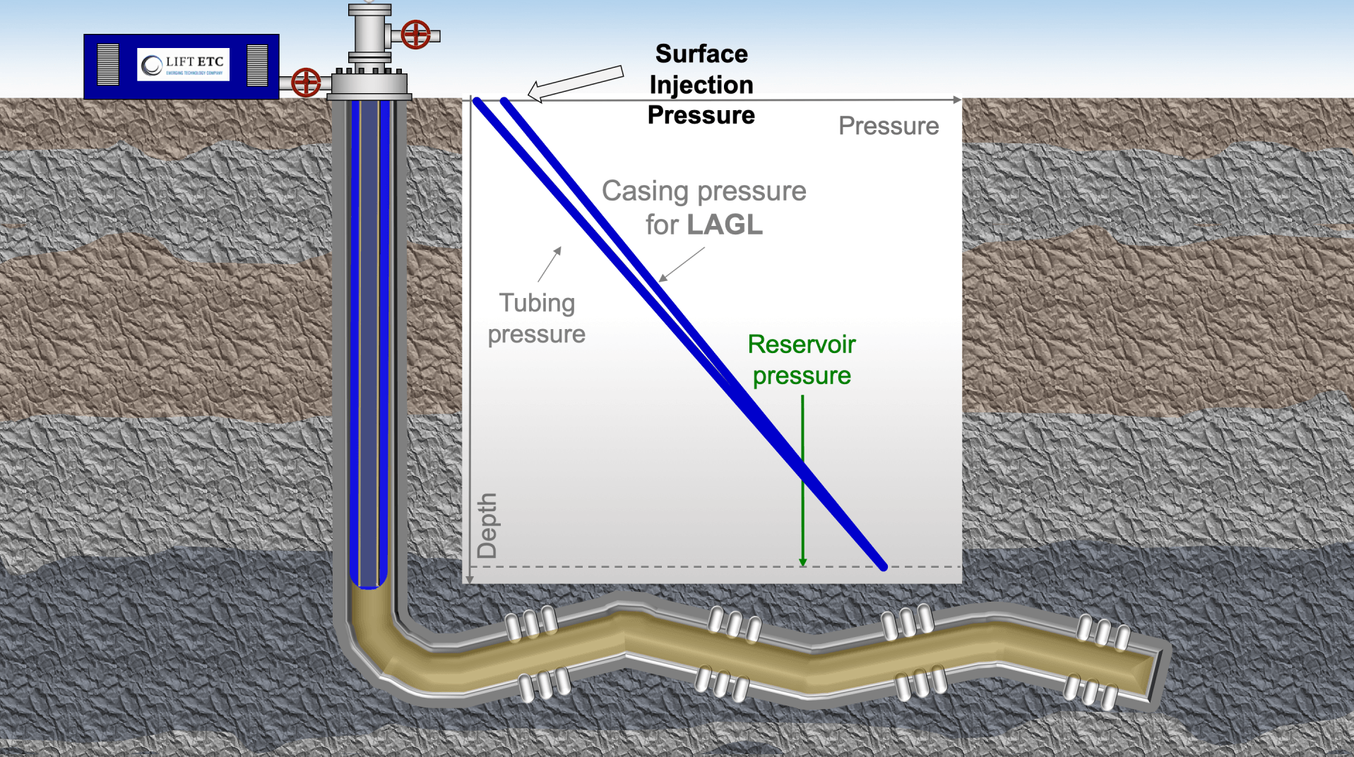 Lift Well International