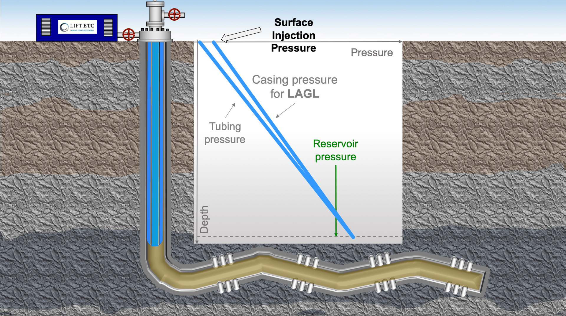 Lift Well International