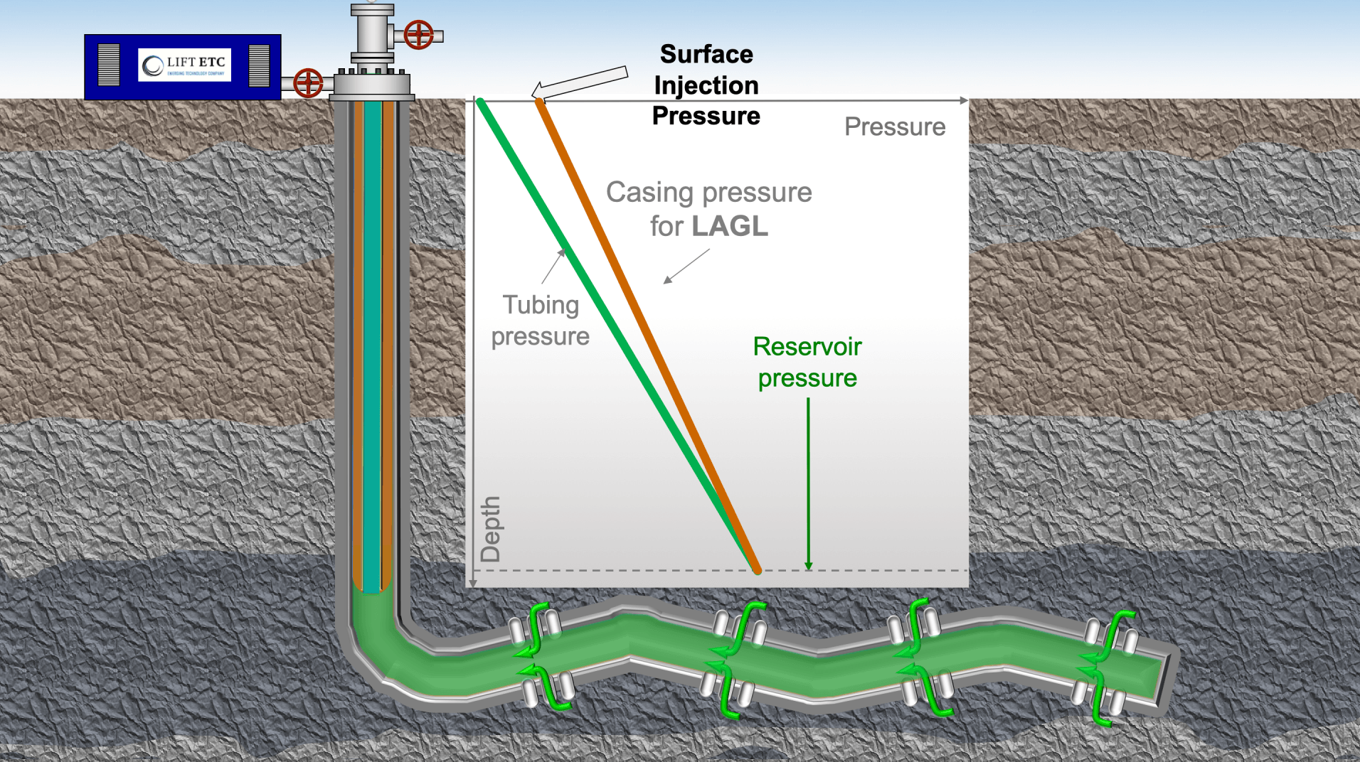Lift Well International