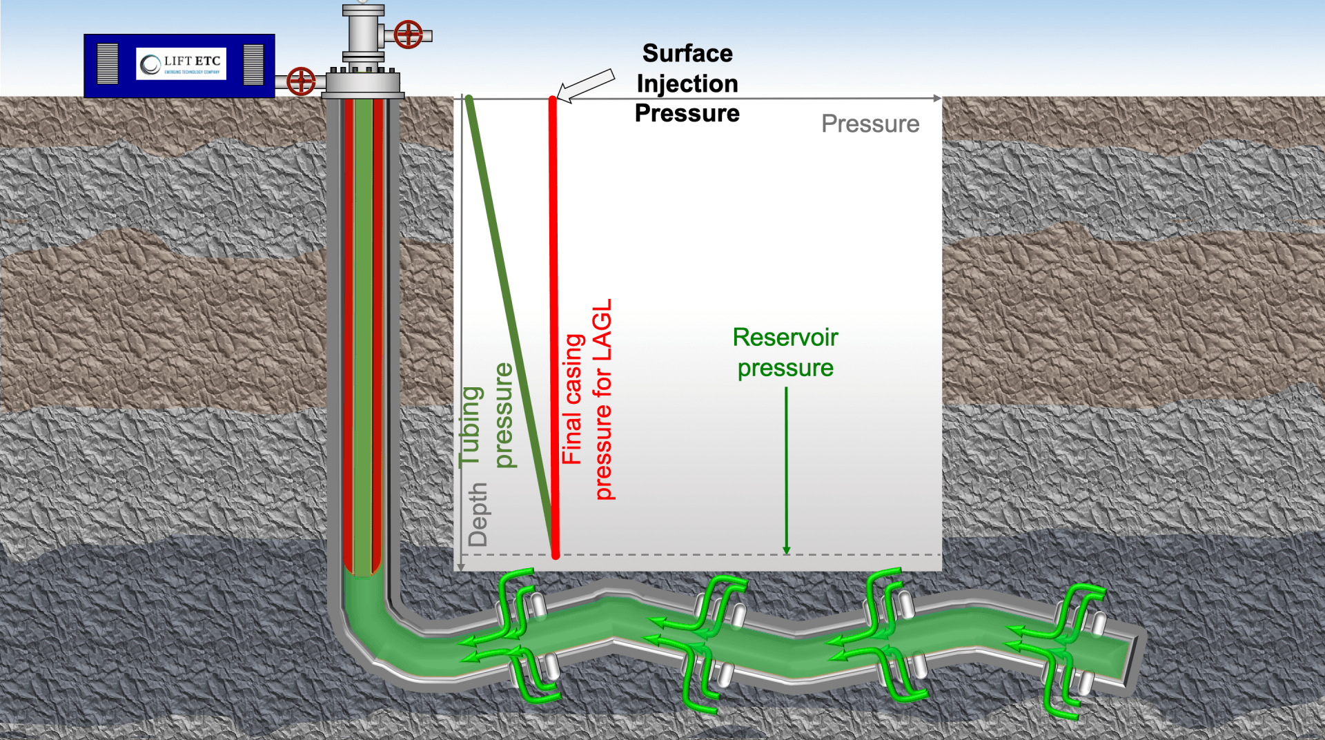 Lift Well International