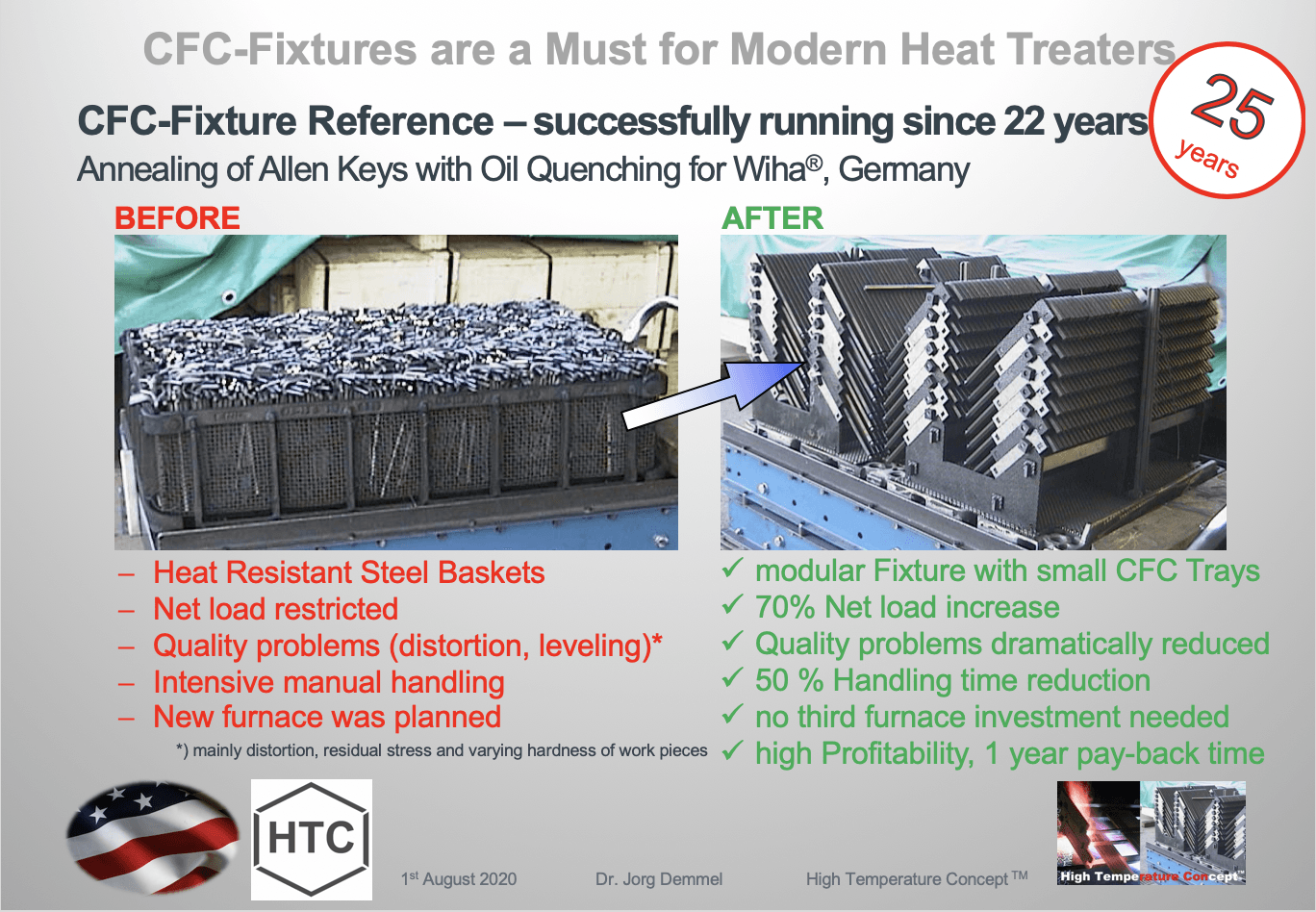 High Temperature Concept - CFC Fixtures for Heat Treatment