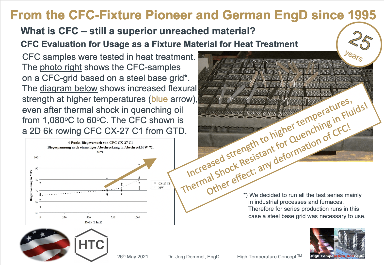 High Temperature Concept - CFC and other material properties and infos