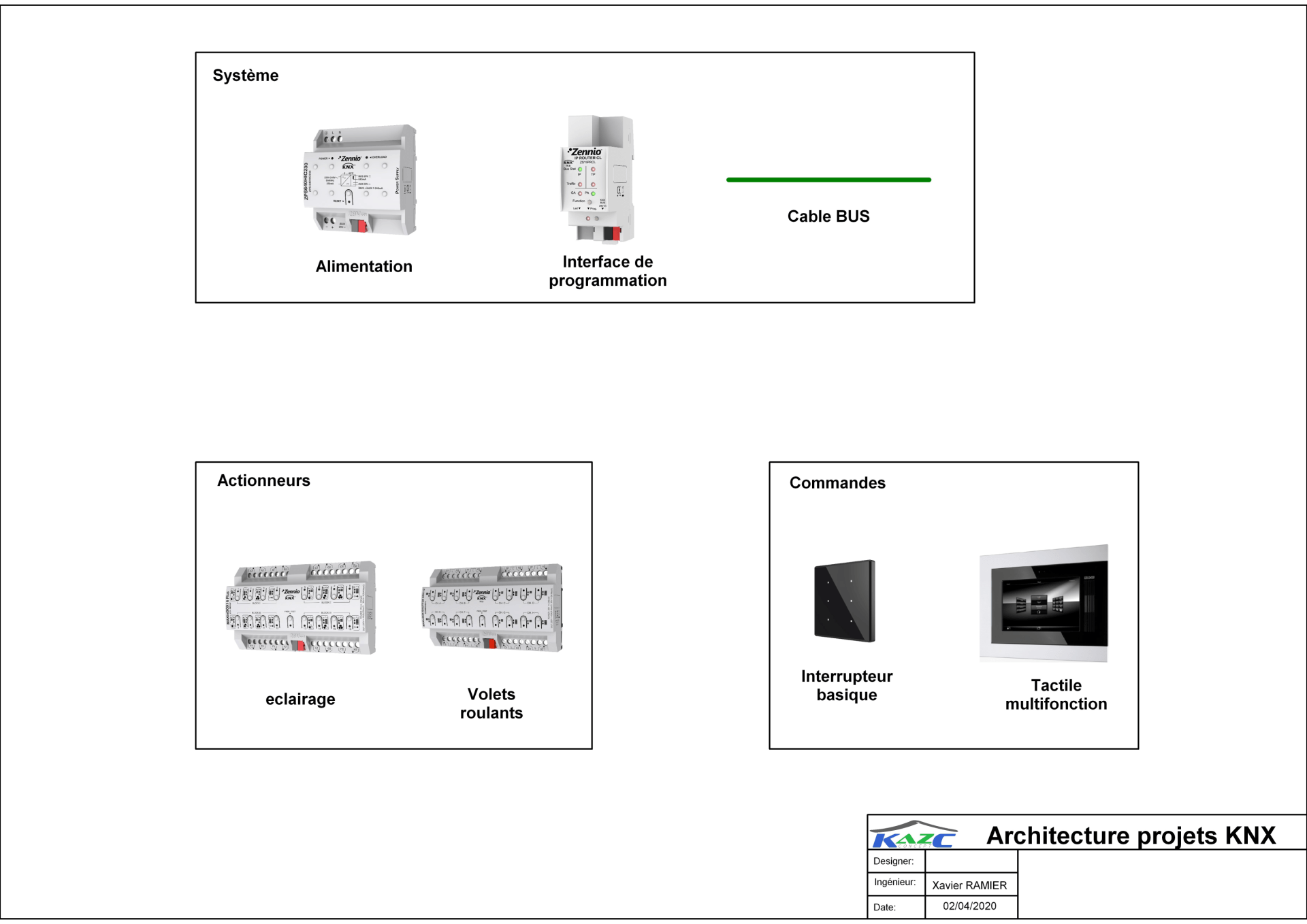 kaz-concept, la domotique knx aujourd'hui pour demain.