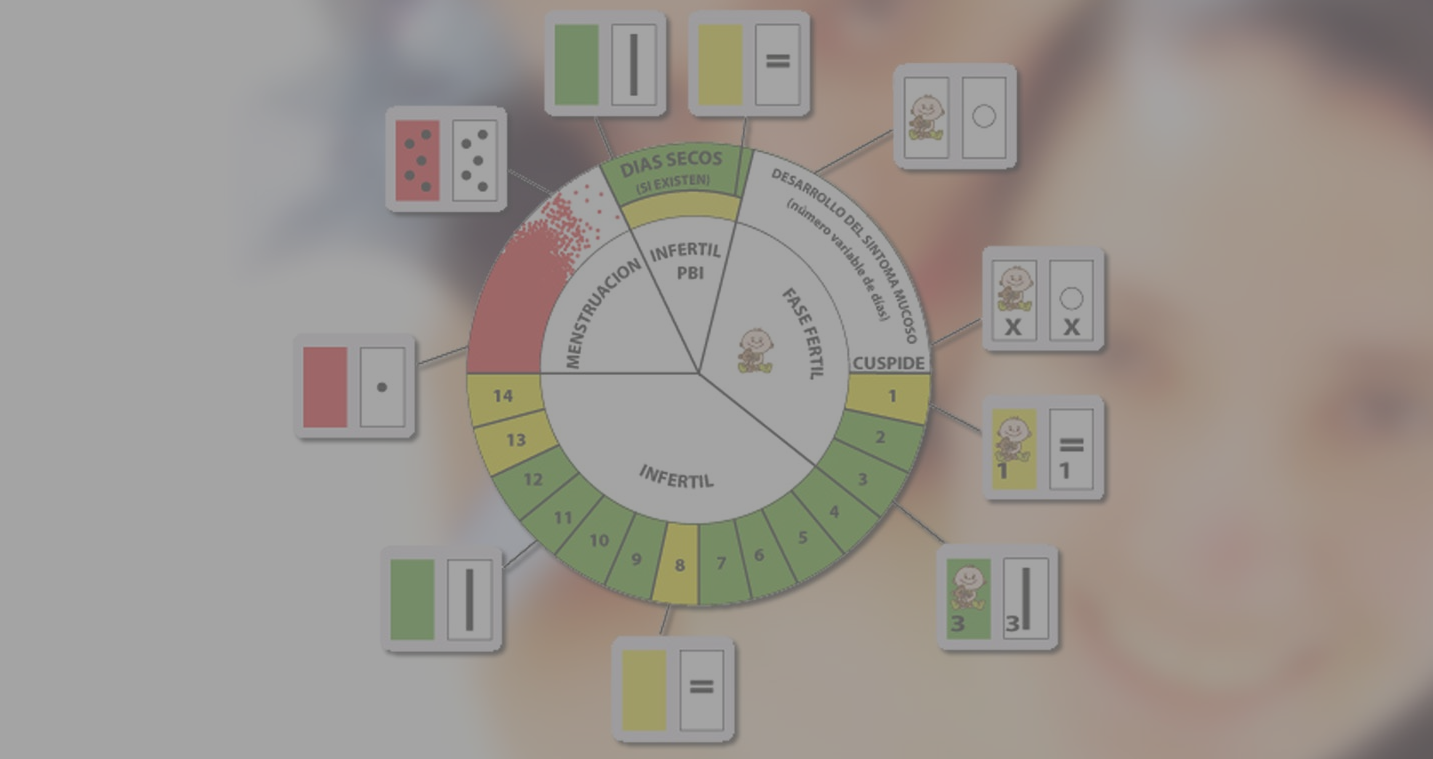 El Método de Ovulación Billings™: entre la eficacia y el desconocimiento