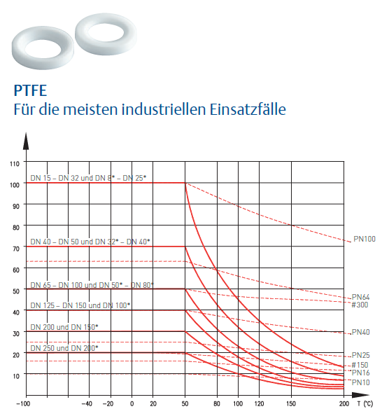 PTFE