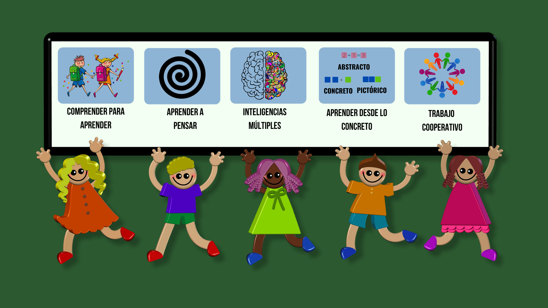 Dominio personal y gestión compartida