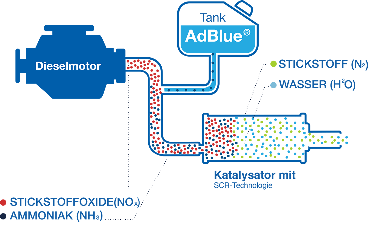 Adblue Funktion – Was ist AdBlue und wie funktioniert es? – LQPPM
