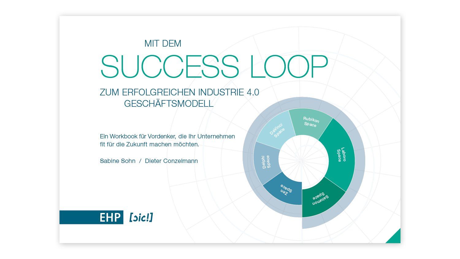 Success Loop