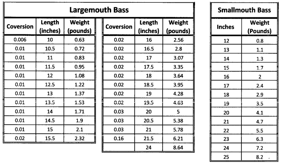 Bass Length To Weight Chart Bass Length To Weight Chart