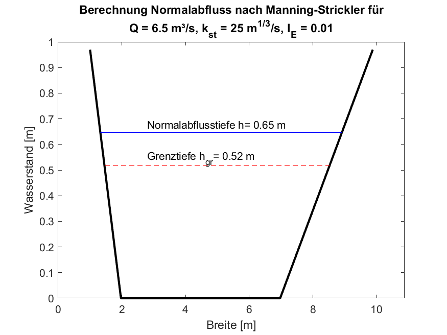 Prof. Dr.-Ing. Christoph Mudersbach