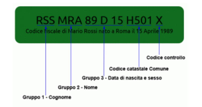 Obtener el Codice Fiscale