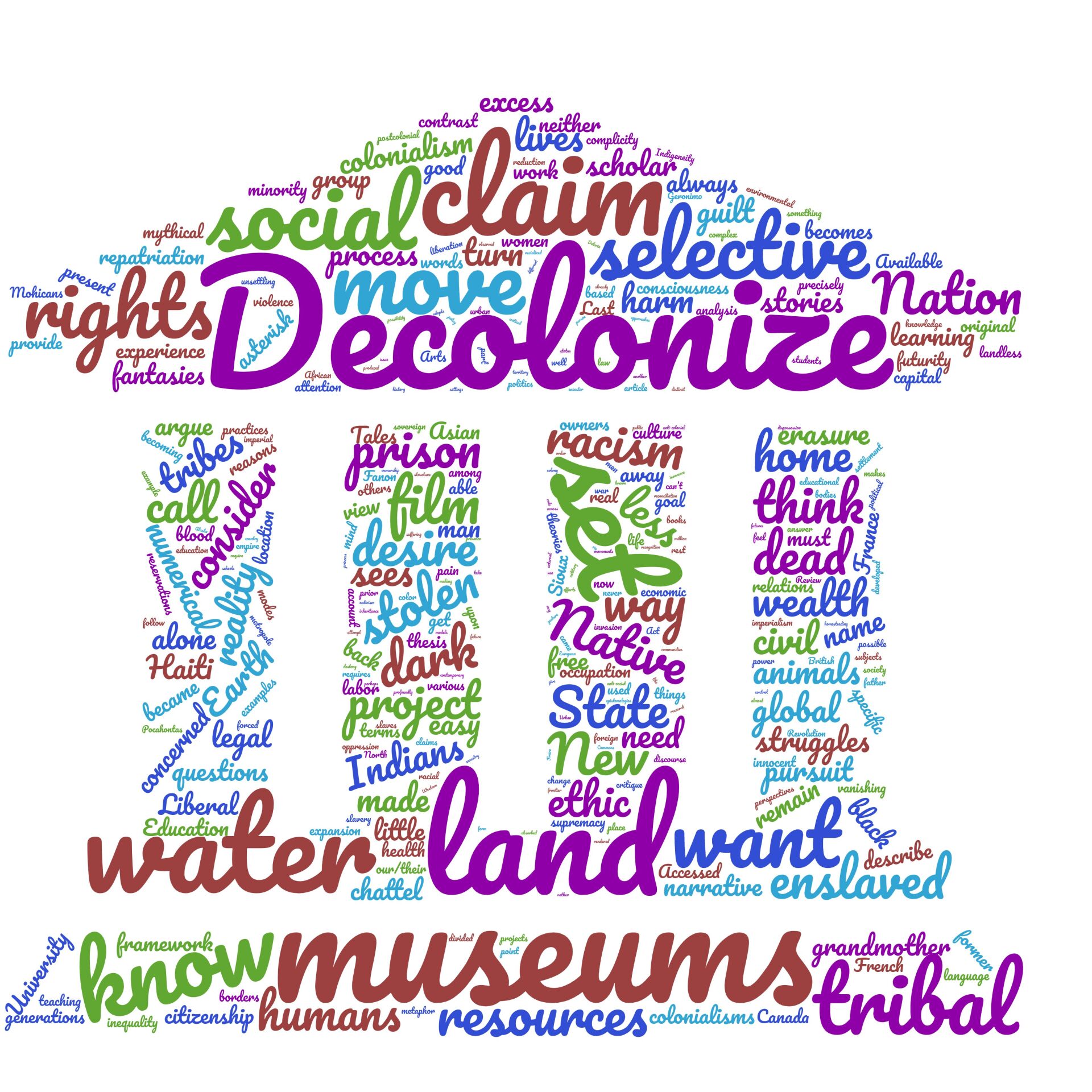 Museum Study Decolonizing Museums in Practice
