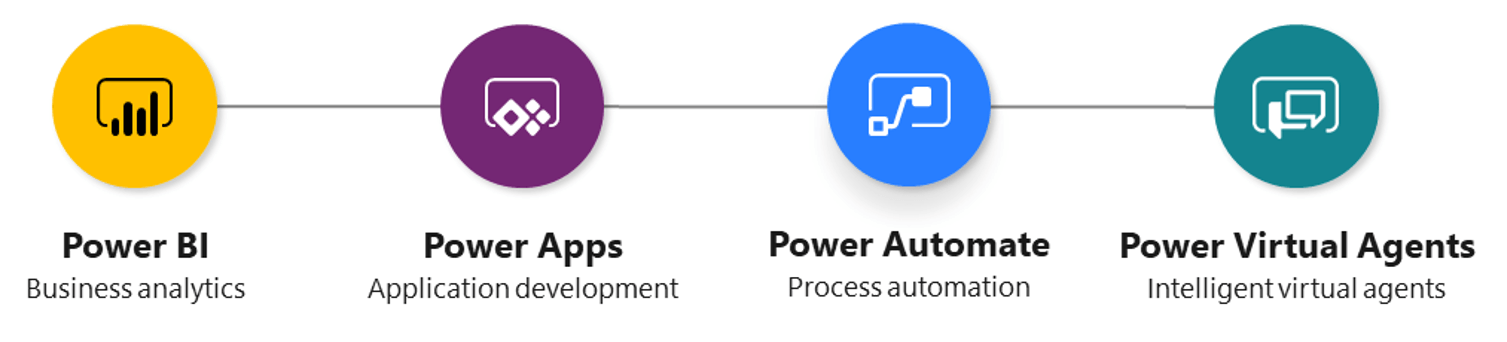 The Right Tool for the Job- the Power Platform