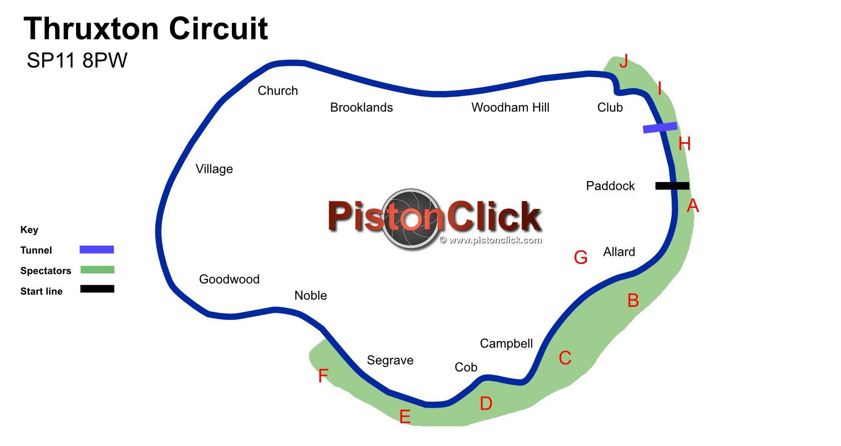 Thruxton Circuit Guide