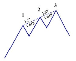 🥇 CURSO DE PATRONES ARMÓNICOS FOREX TRADING