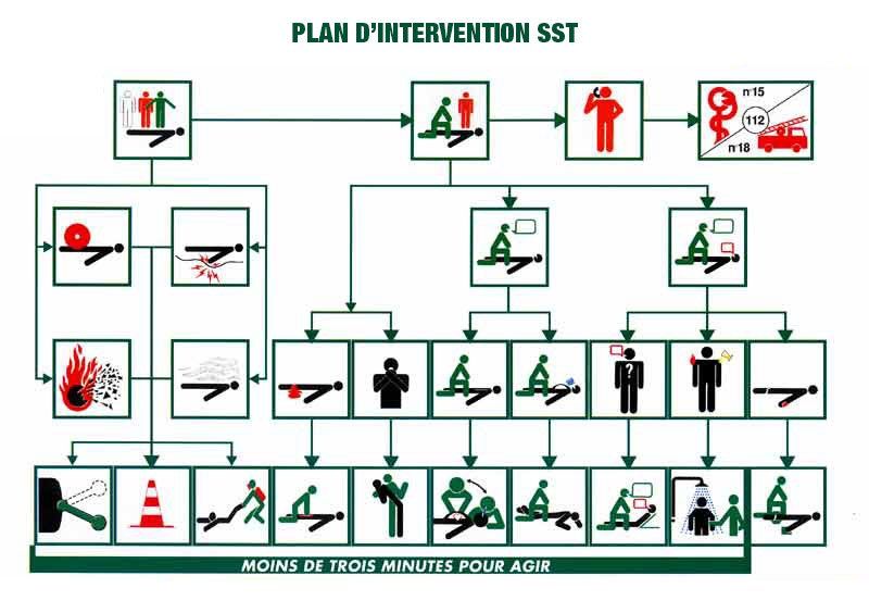 Formation premiers secours- programme stt- secouriste