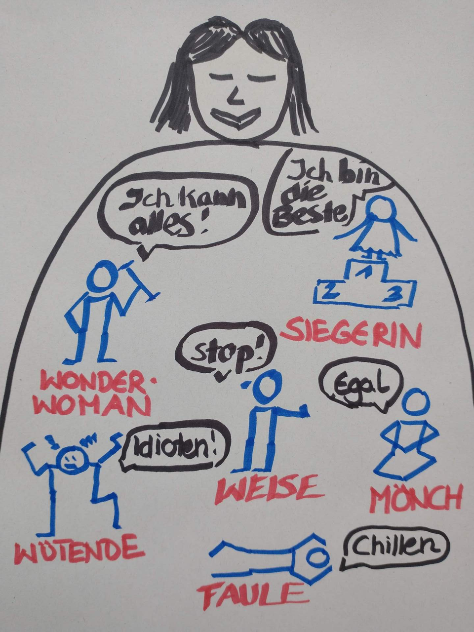 Wie treffe ich passende Entscheidungen? Wie treffe ich passende Entscheidungen?