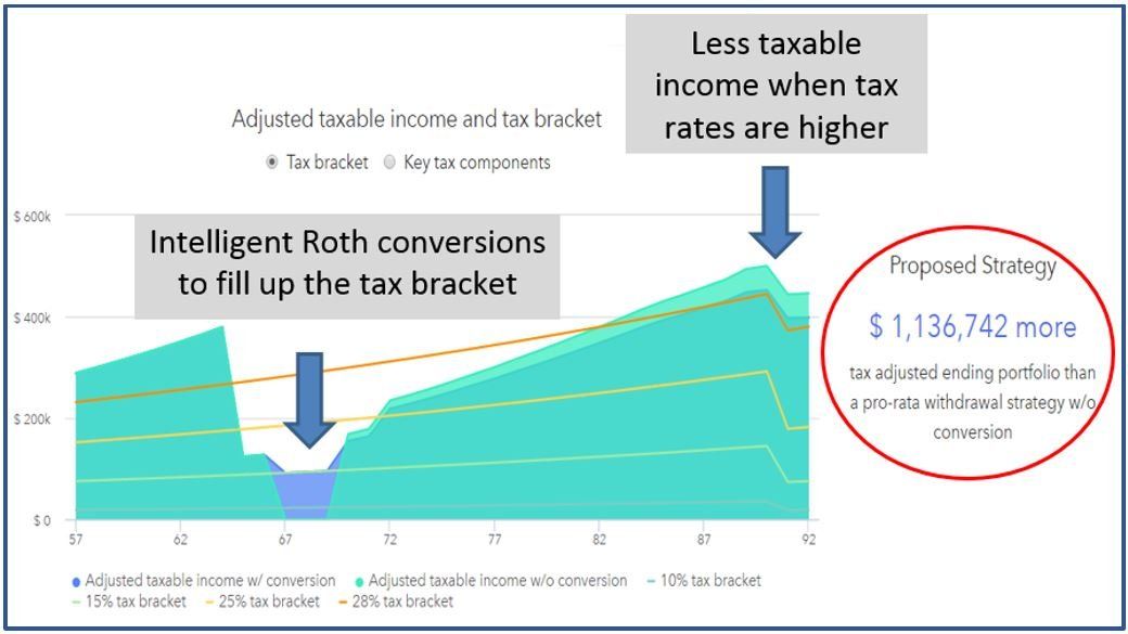 How to Dodge the Social Security Tax Torpedo