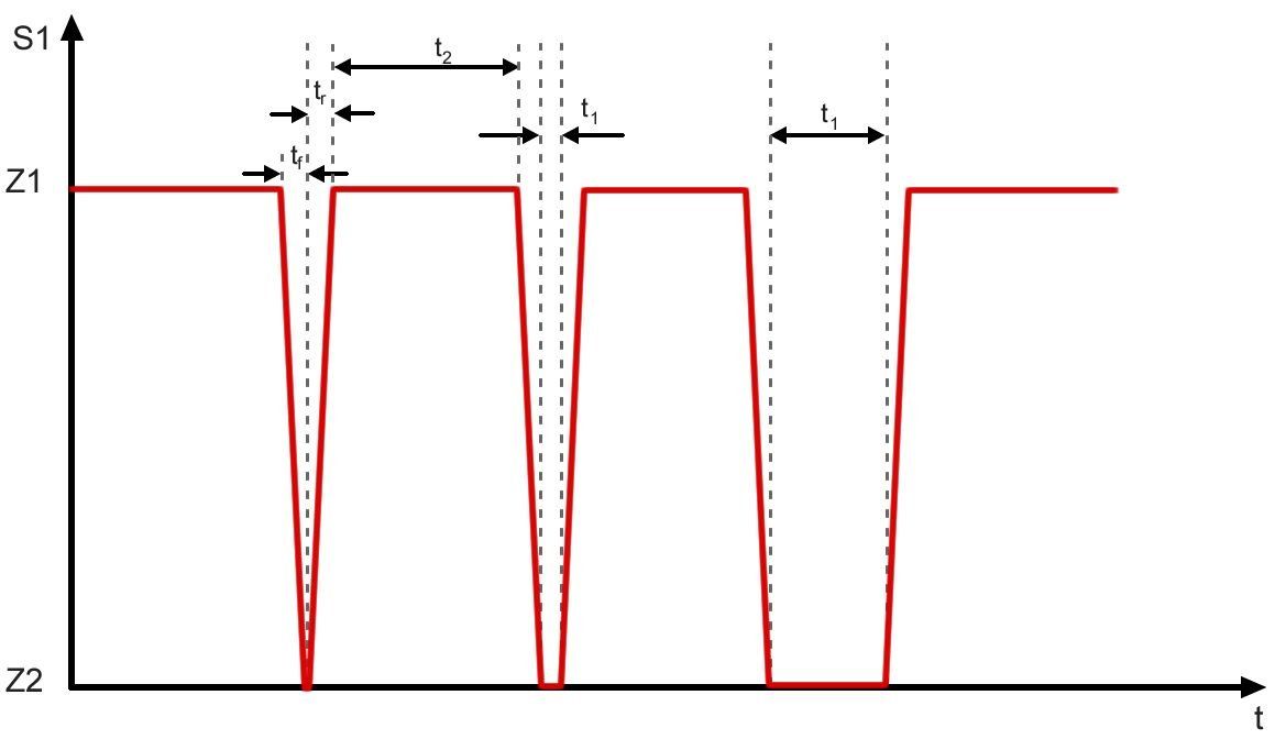 LV124 / LV148 / VDA320 / ISO16750 ...