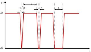 LV124 / LV148 / VDA320 / ISO16750 ...