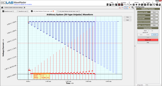 LV124 / LV148 / VDA320 / ISO16750 ...