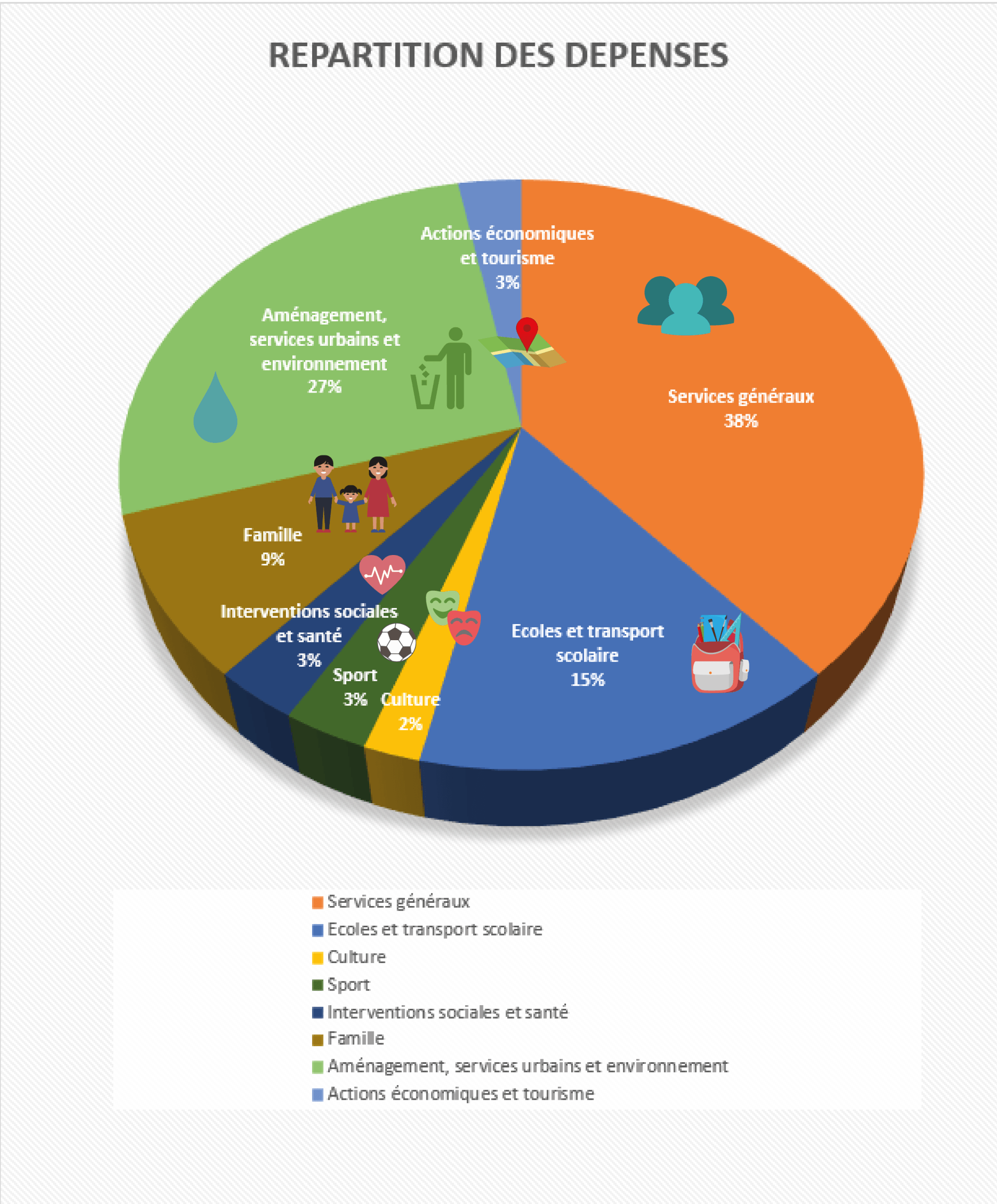 Budget de la Communauté de Communes des Savoir-Faire