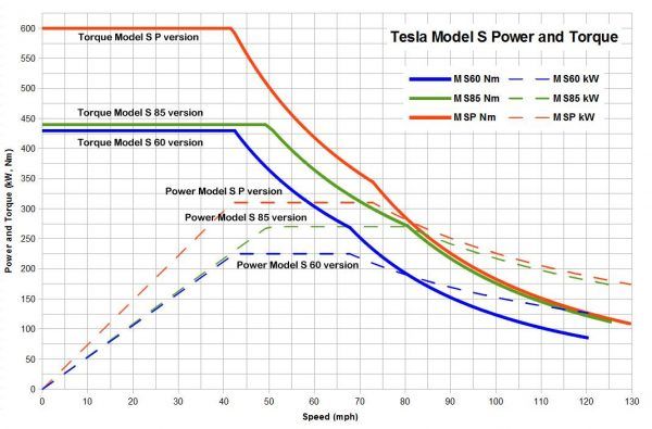 ELECTRIC VEHICLE POWERTRAIN SYSTEMS ENGINEERING FOR PERFORMANCE AND THE ...