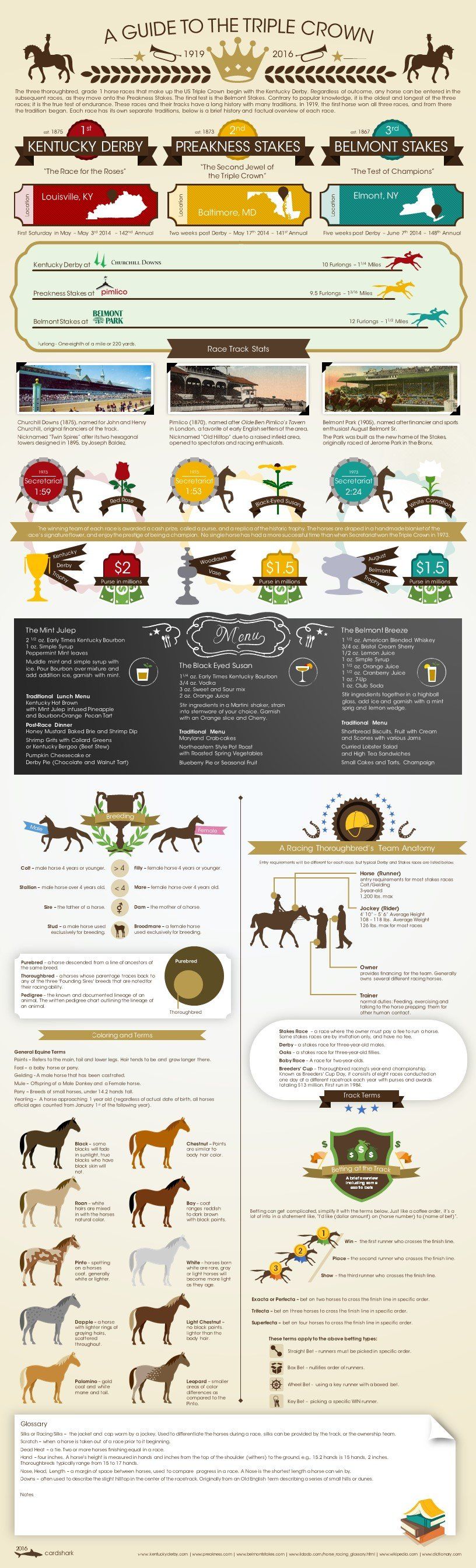 Triple Crown Infographic