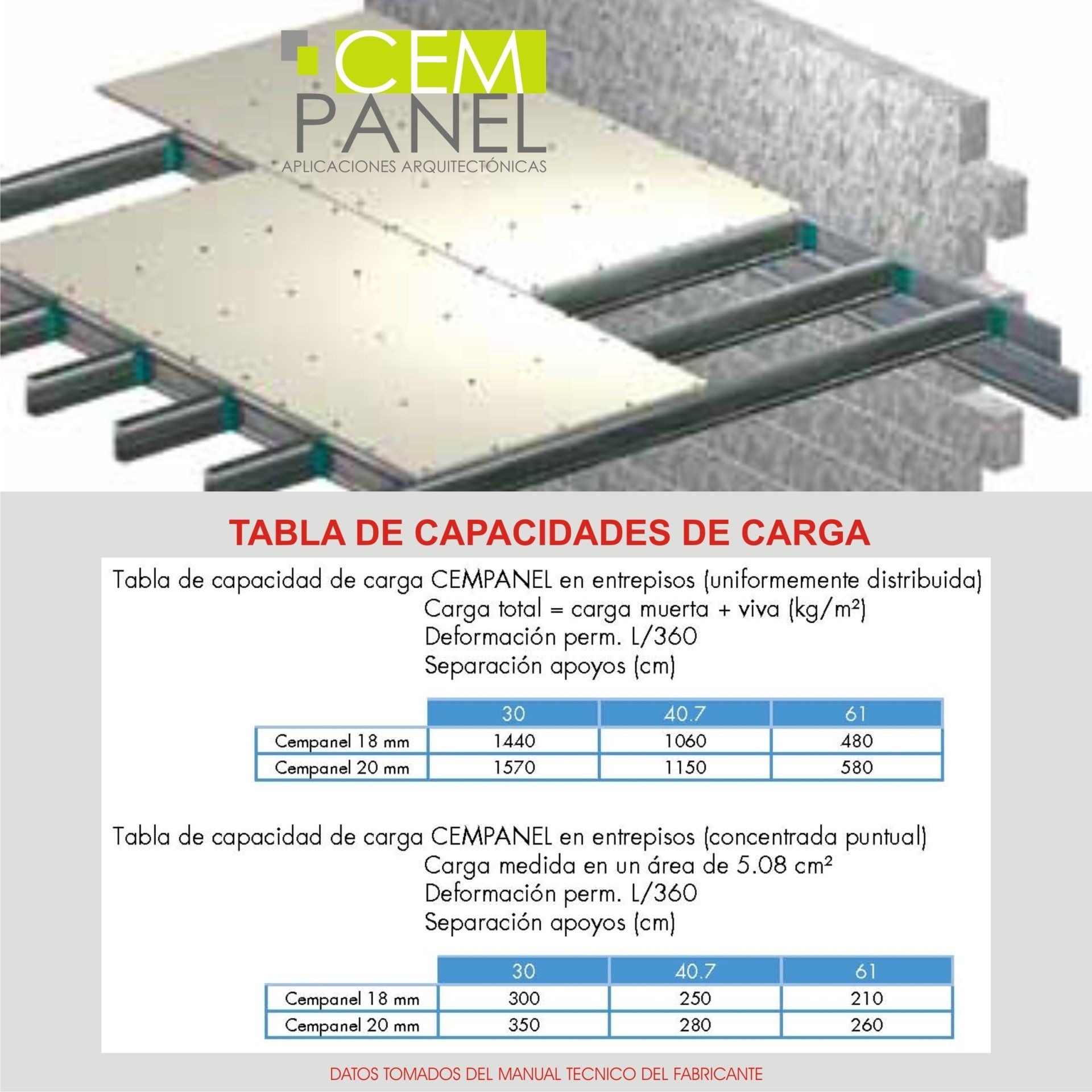 Sistemas constructivos Plycem y Cempanel