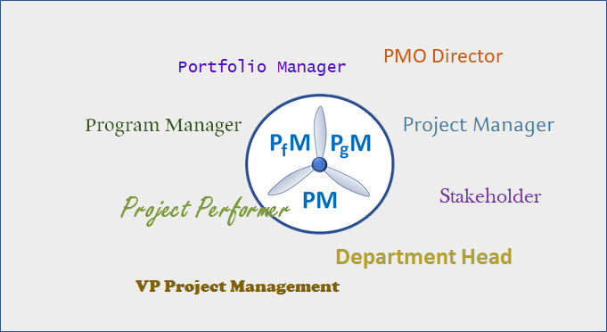 Who Uses P3M Engine?