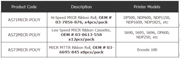 MICR Encoder Ribbon NCR | Indelible Walther Maverick Rototype