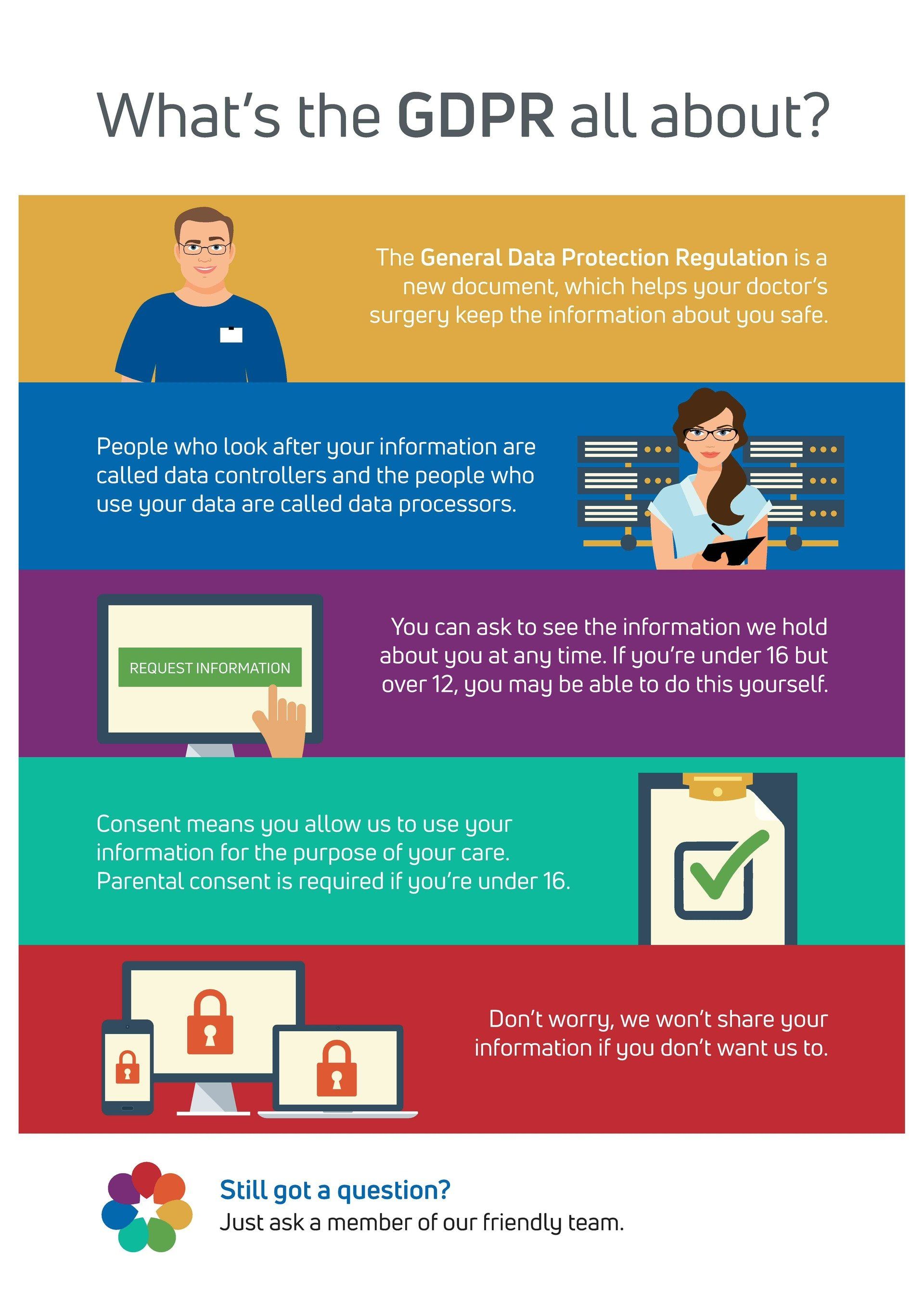 The Heavitree Practice