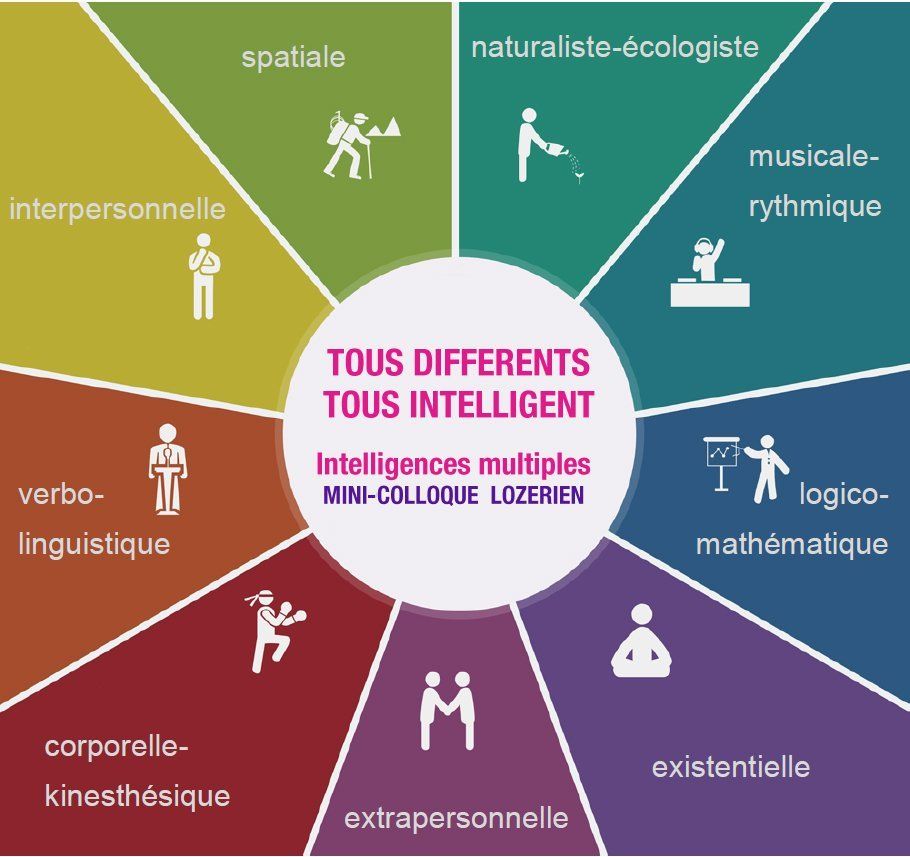 Apel Lozère - Colloque 2016 - "Tous différents, tous intelligents"